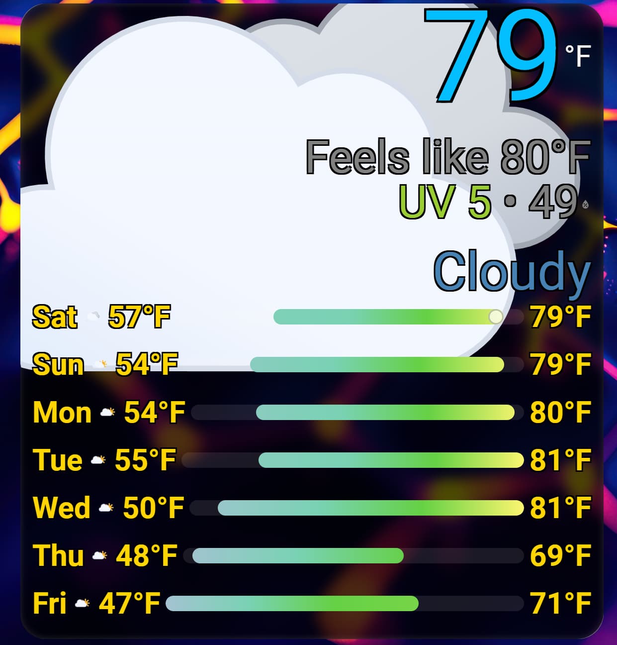 I made a Bolder Weather Card that's great for wall-mounted dashboards ...