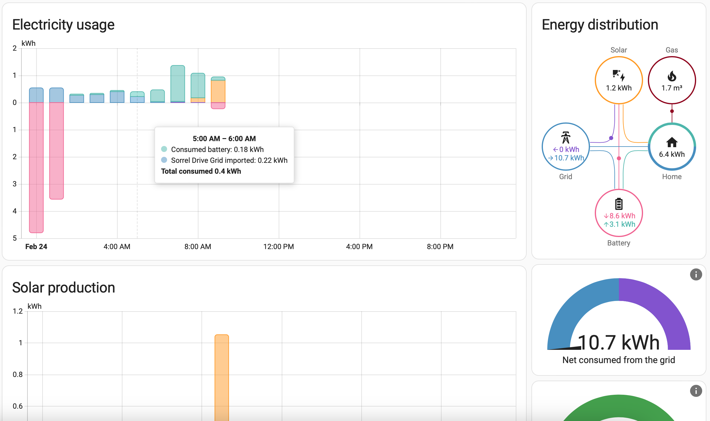 Powerwall 3 and dashboard energy setup Can anyone help with this please - Frontend - Home ...