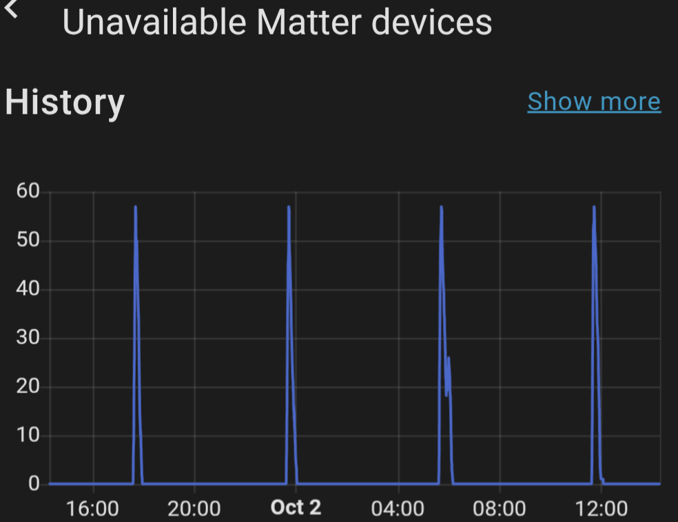 Matter Server Add-on stops working at same 4 times a day - Matter ...