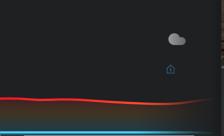 Floorplan UI with Color synced lights - Dashboards & Frontend - Home ...