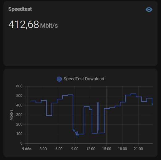 The Graphs On The Mini Graph Card And Apexcharts Are No Longer Displaying Frontend Home