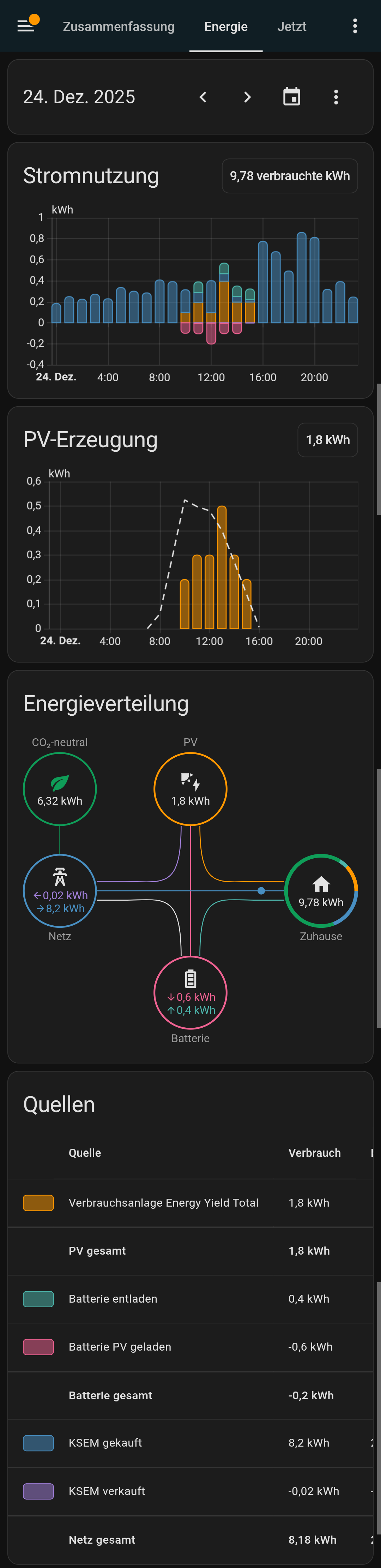 Solar consumption missing - Energy - Home Assistant Community
