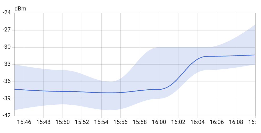 Esp32 C3 Super Mini Wifi Signal Booster Page 2 Esphome Home