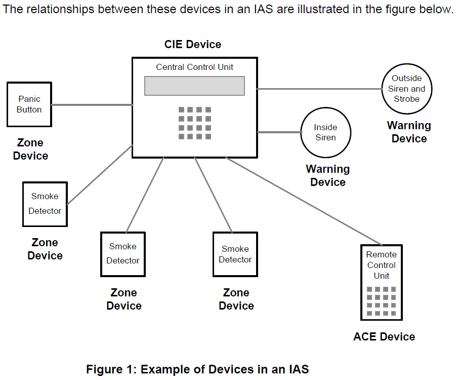 Add a native "Security Alarm System" integration component to Home ...