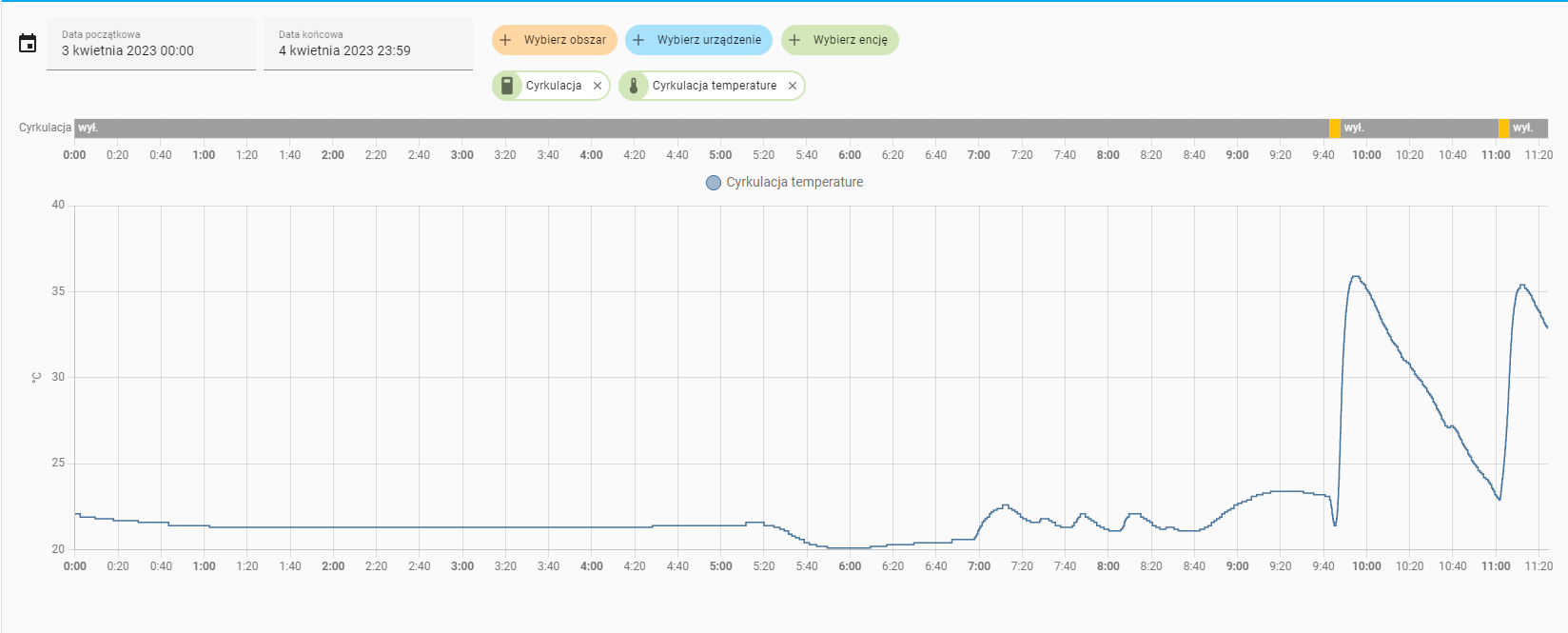 Automation With Device Trigger And Time Condition Doesnt Start Configuration Home Assistant 