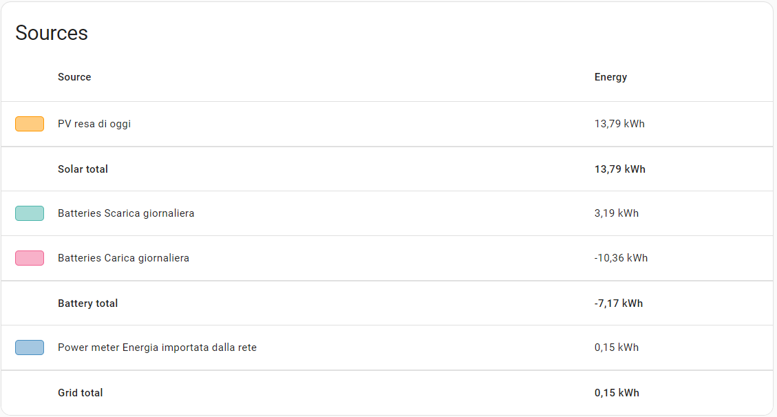 Help configuring energy with Huawei solar integration - Energy - Home ...