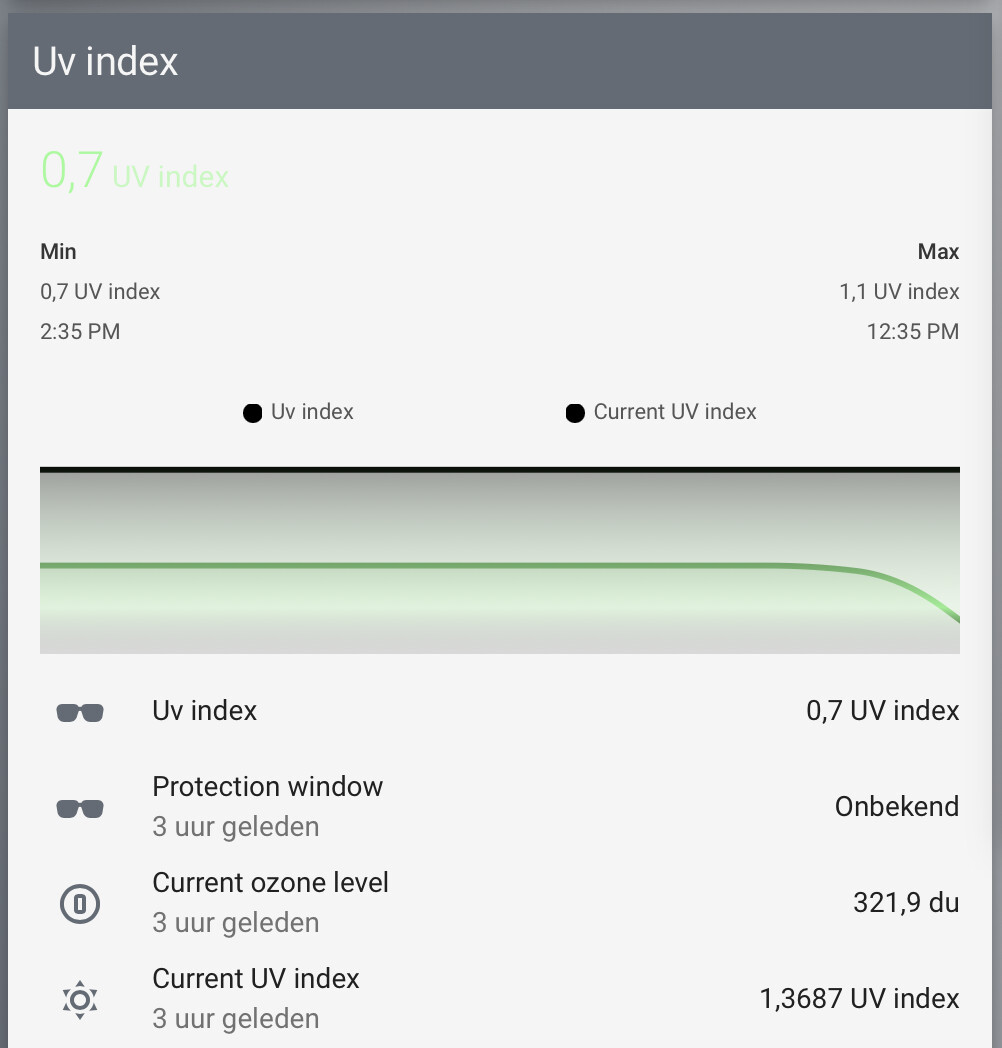 Lovelace Mini Graph Card Page 111 Dashboards And Frontend Home Assistant Community