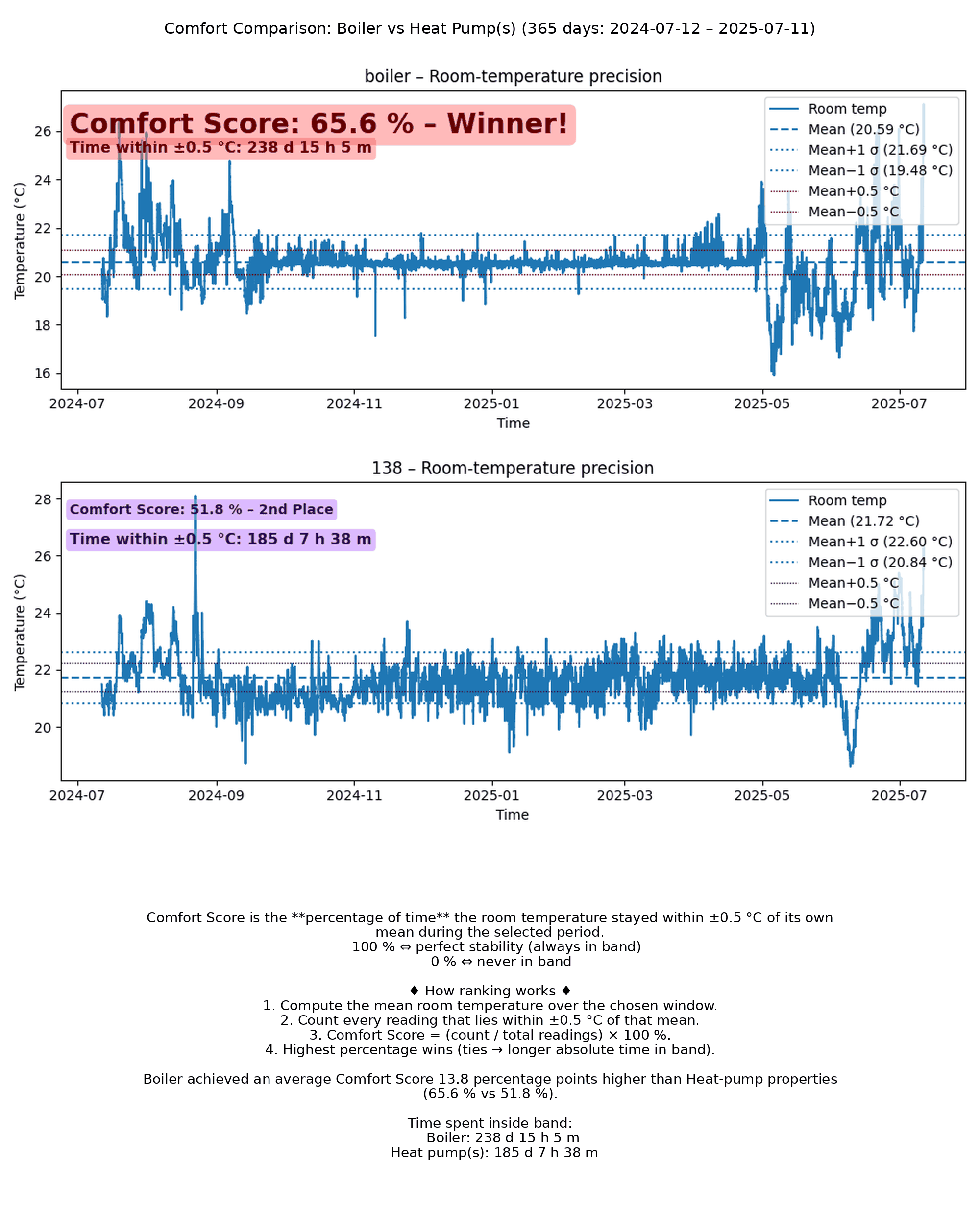 [Custom component] Smart Autotune Thermostat - Page 6 - Custom ...