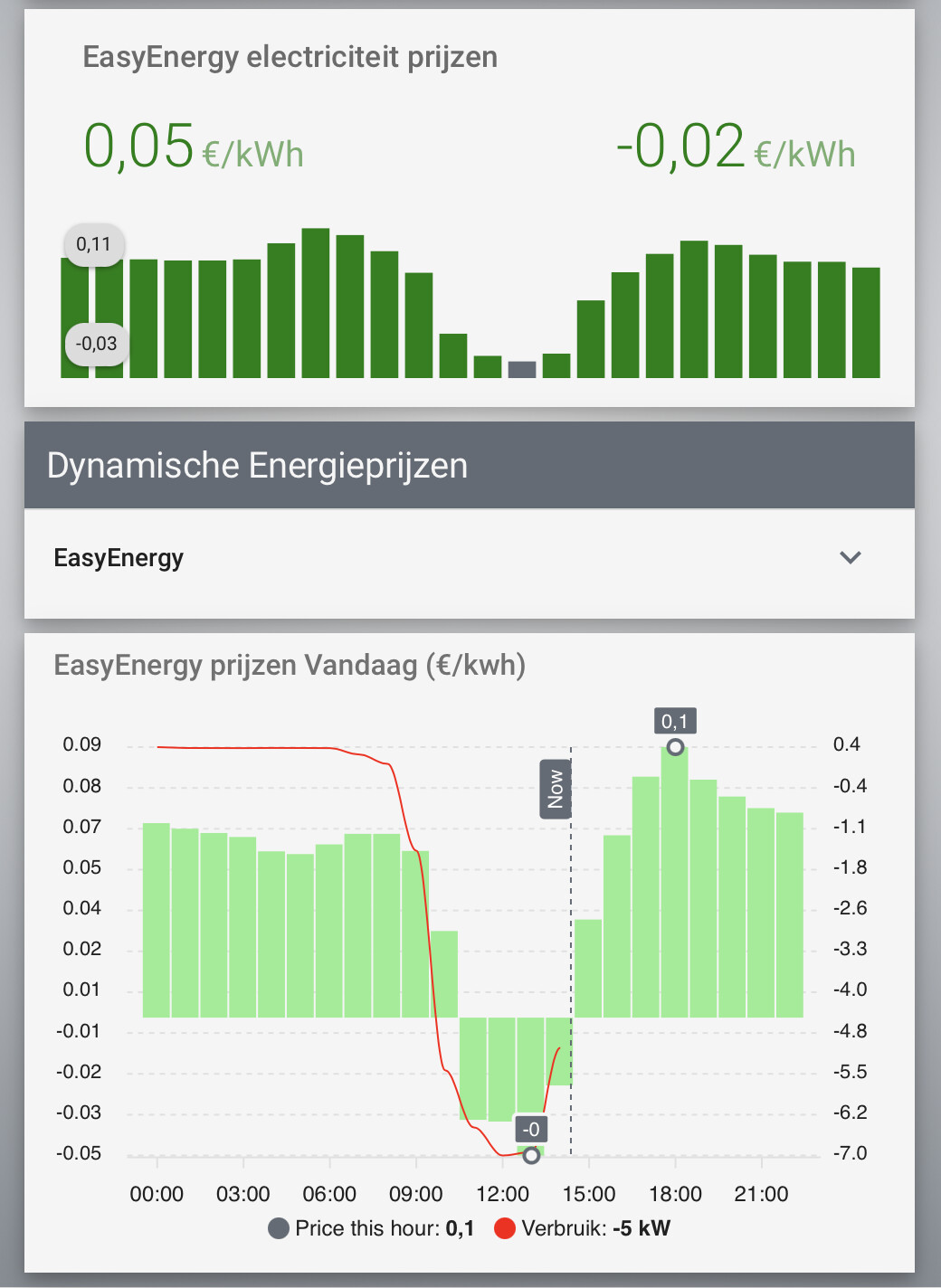 Lovelace: mini graph card - Dashboards & Frontend - Home Assistant ...