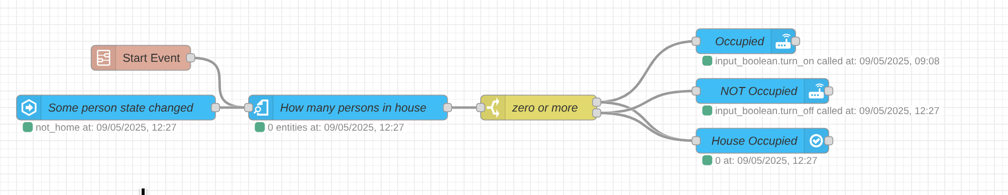 Turn on a switch if 'heat' is read from any 6 inputs - Node-RED - Home Assistant Community