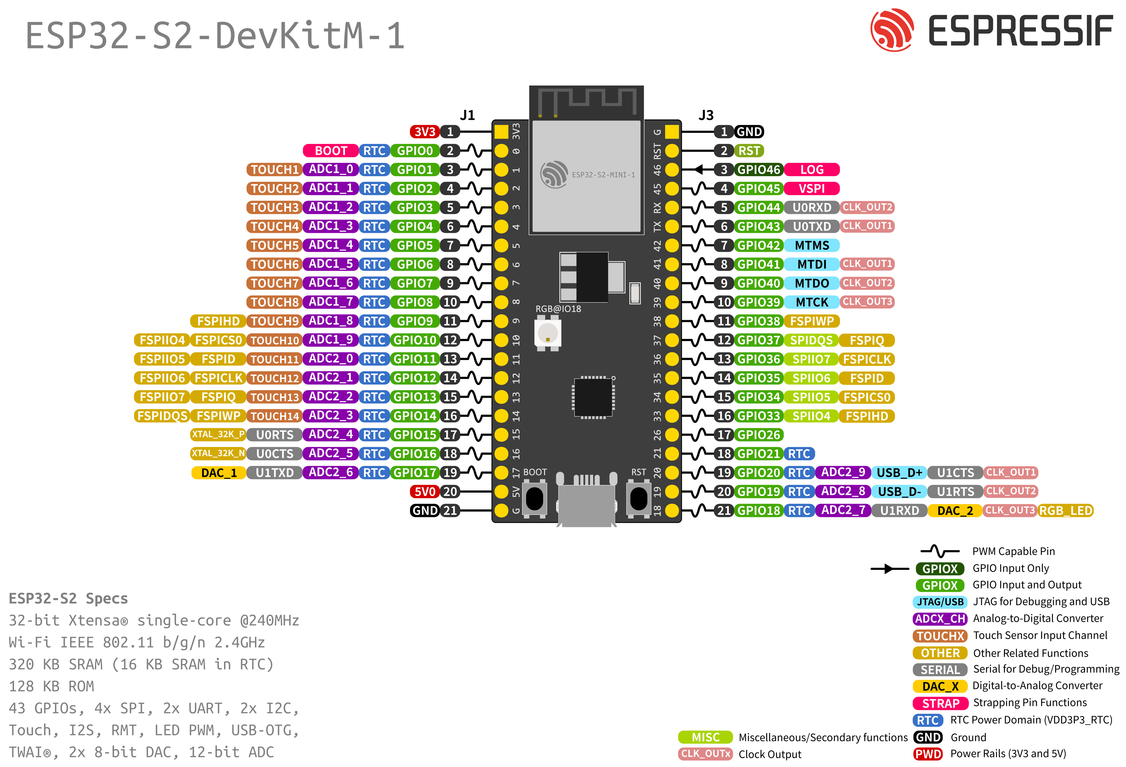 ESP32 S2 Saola-1 (Wrover DevKit) , looking for same size/Pin-Out - ESPHome - Home Assistant ...