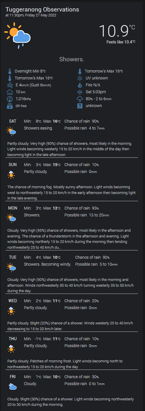 Customising the BOM Weather and lovelace - now in HACS - Configuration - Home Assistant Community