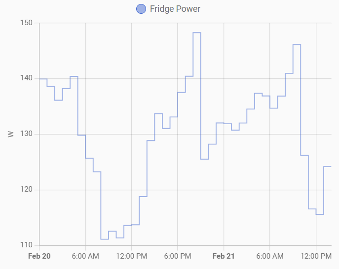 How to create virtual power and energy meters for your smart devices ...