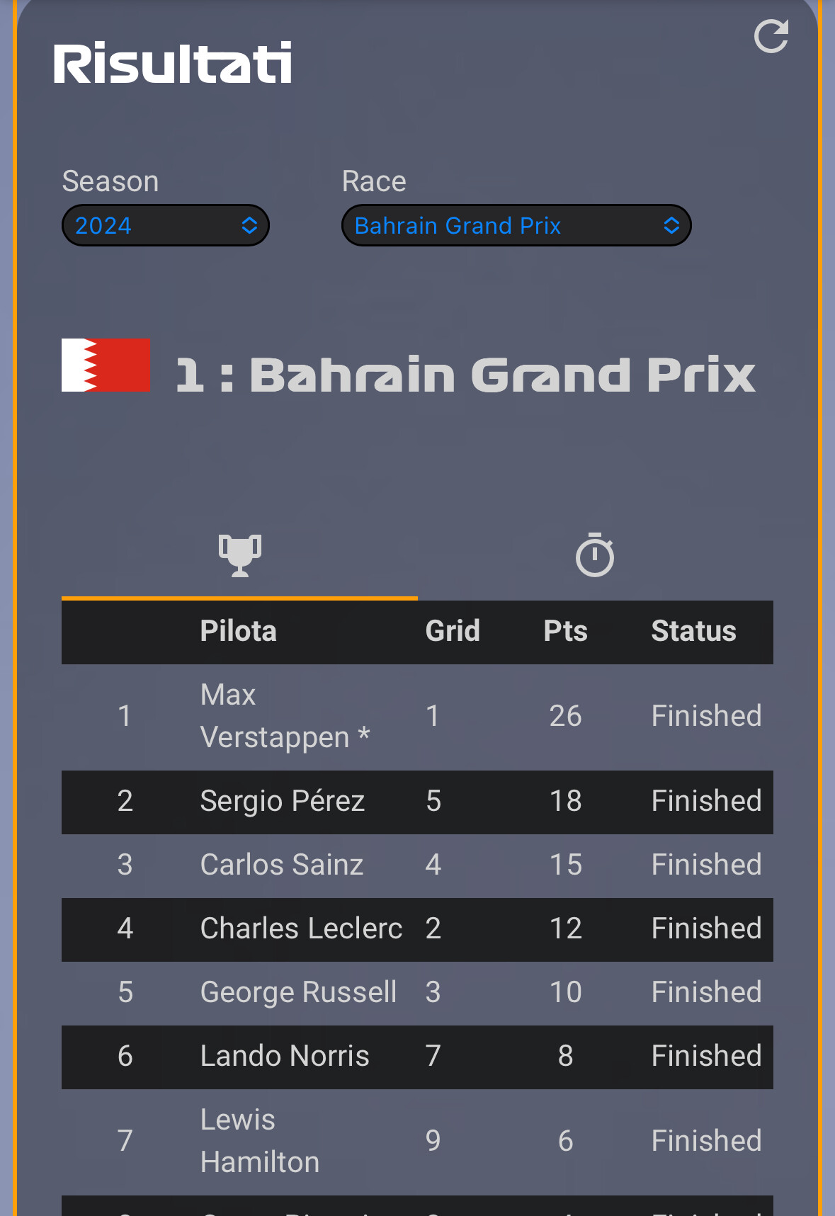Formula One Card - Share your Projects! - Home Assistant Community