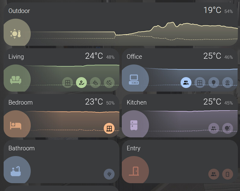 Room cards - Dashboards & Frontend - Home Assistant Community