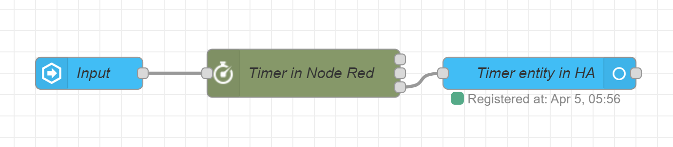 Node Red timer that persists after HA restart - Share your Projects ...