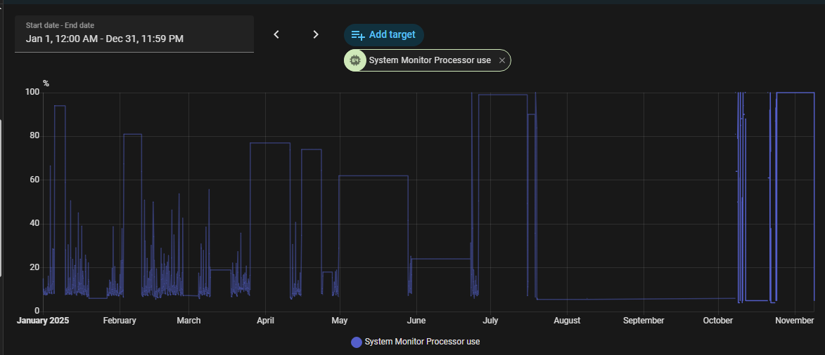 Automation to purge recorder data - Configuration - Home Assistant ...