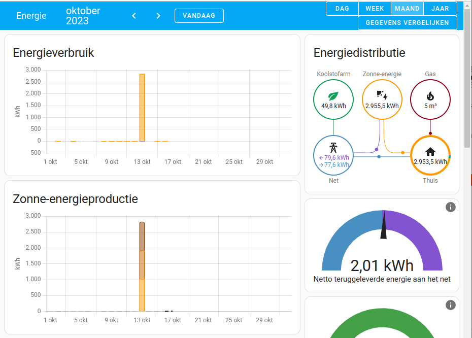 After EVERY update my energy dashboard puts all my solar energy total ...