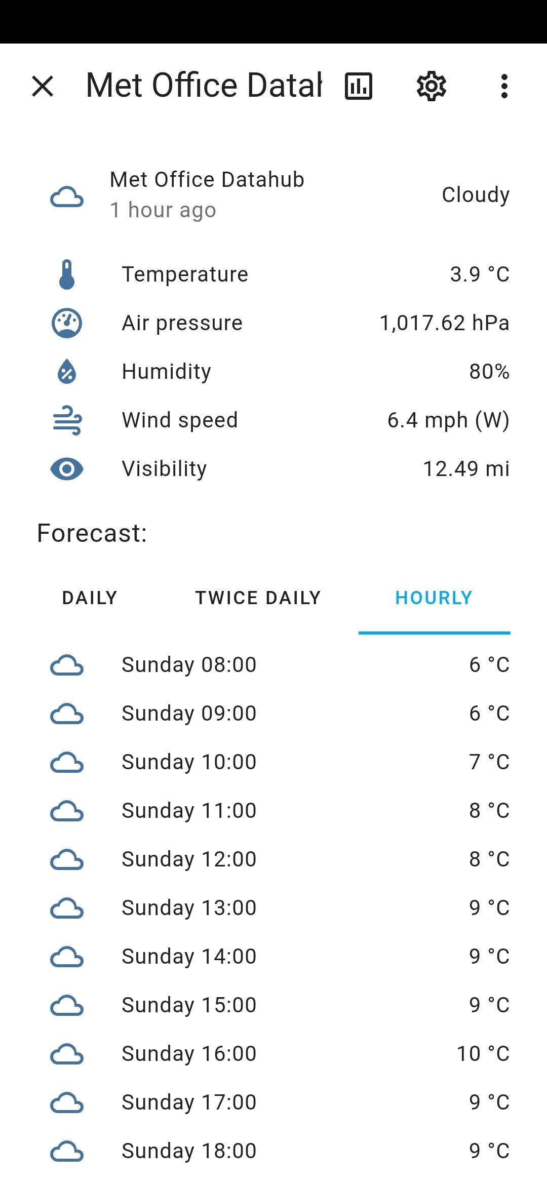 How to create a forecast entity from a weather report in .xml? - Configuration - Home Assistant ...