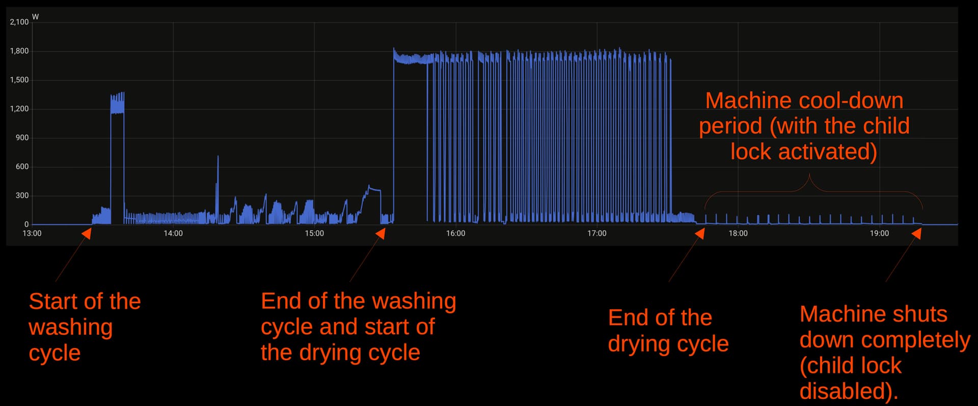 Help creating automation based on the power variation of a washing ...