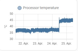 Raspberry Pi 4 CPU Temperature higher since update to 2023.4.6 - Home Assistant Community