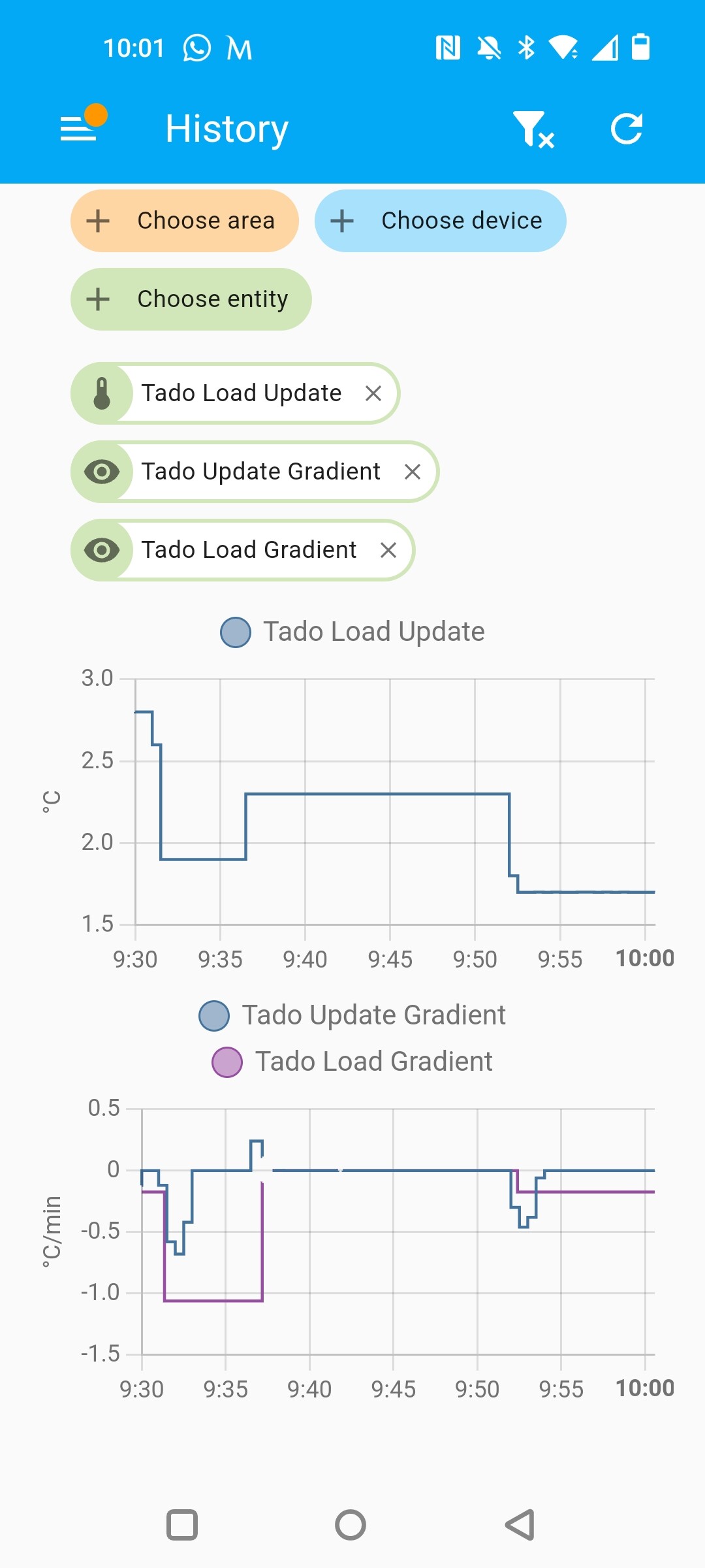 I still don't understand how to use the trend sensor for humidity ...