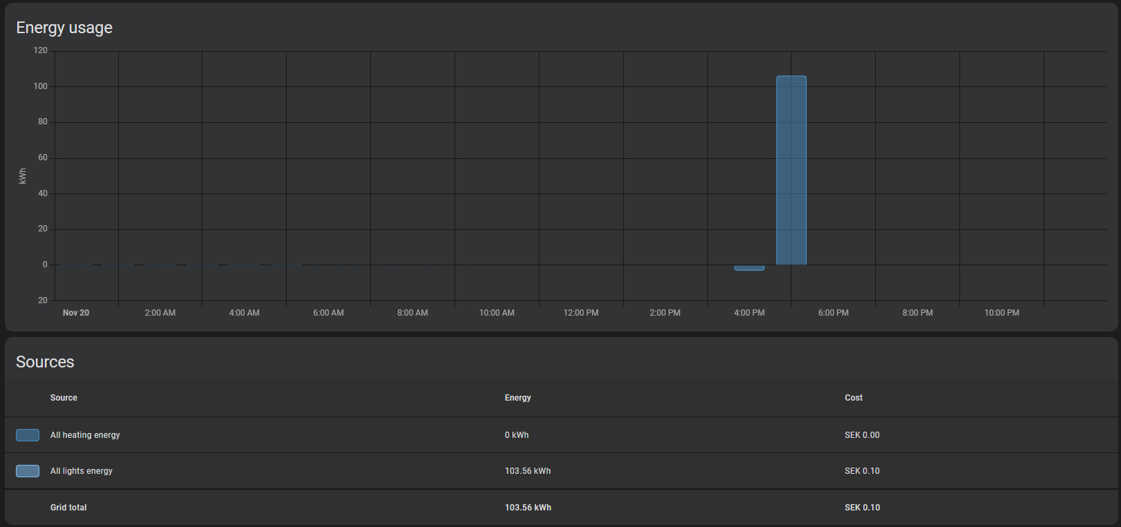 How To Reset The Energy Dashboard Home Assistant Community