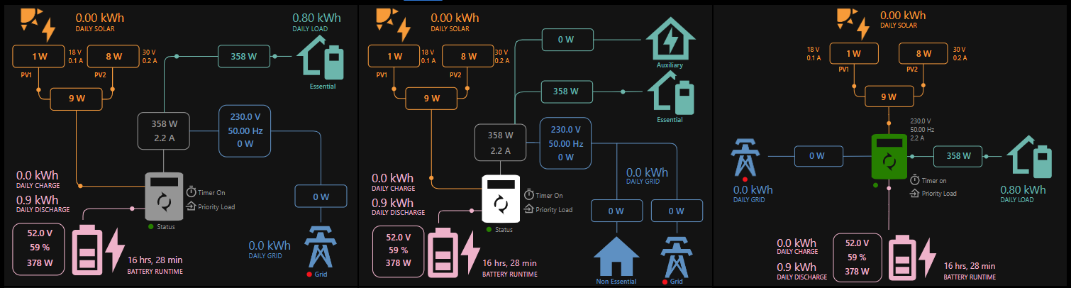 Inverter Power Flow Card - Dashboards & Frontend - Home Assistant Community