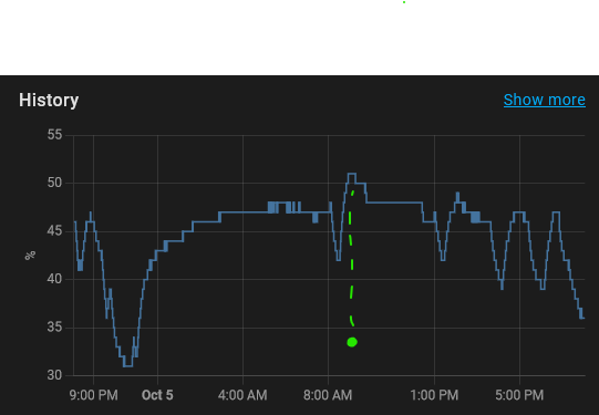 Wth Can I View Values In A Graph By Just Hoveringtouching The Right X Value And Not The Right X
