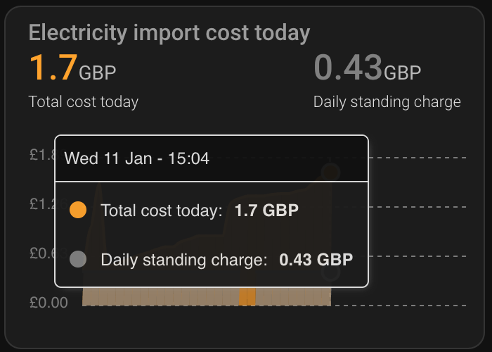 ApexCharts card - A highly customizable graph card - Dashboards ...