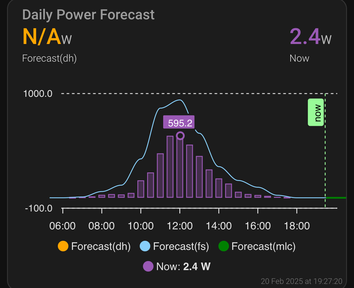 Add support for user horizon in Forecast.solar integration - Feature ...