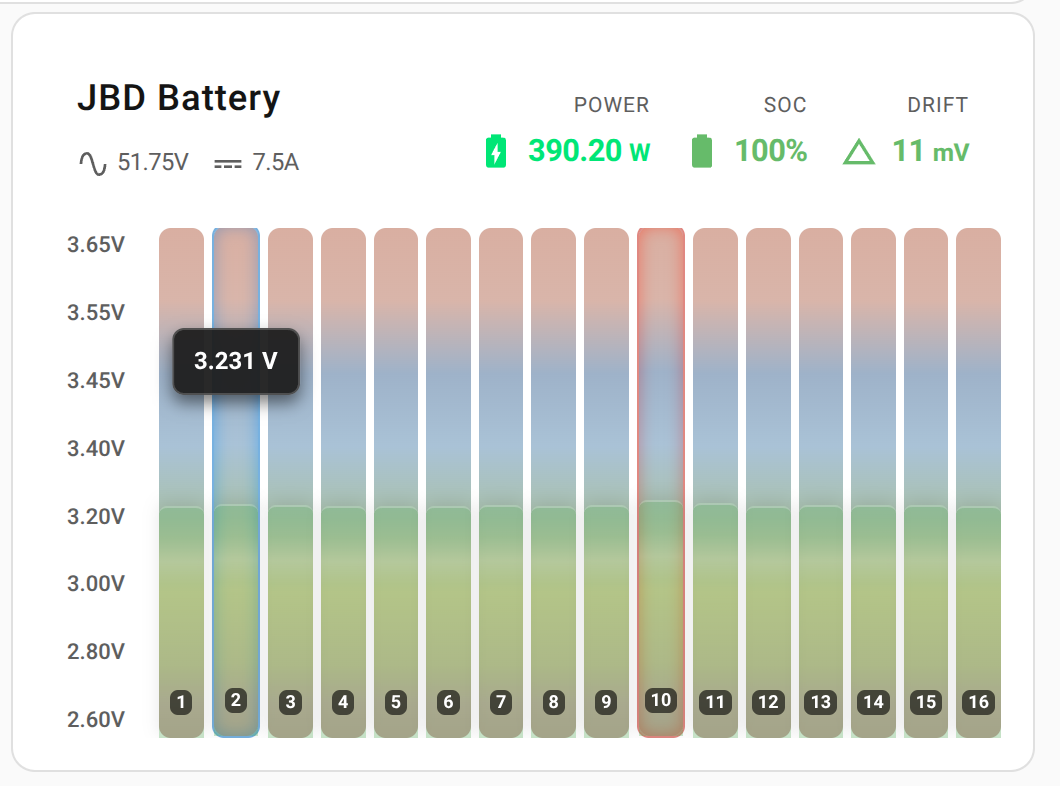 BMS Battery Cells Card - Visualize individual cell voltages of battery ...