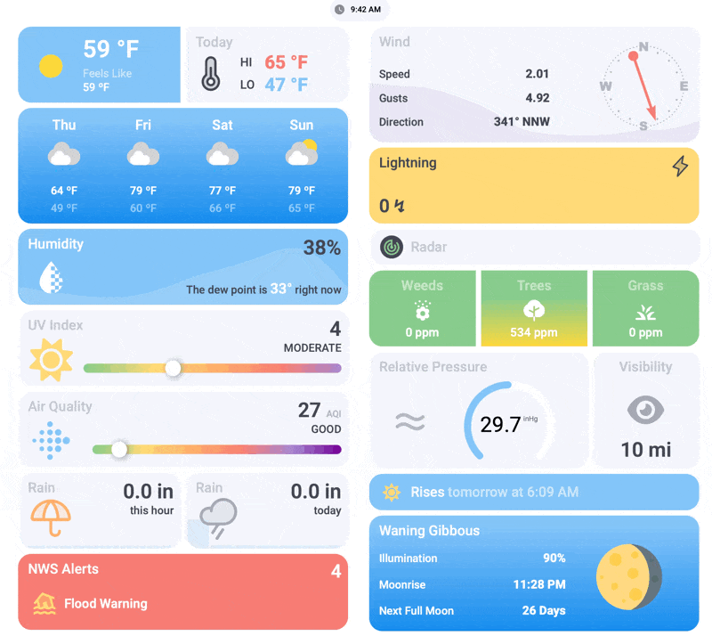 WIP - Weather Dashboard - Page 3 - Dashboards & Frontend - Home ...