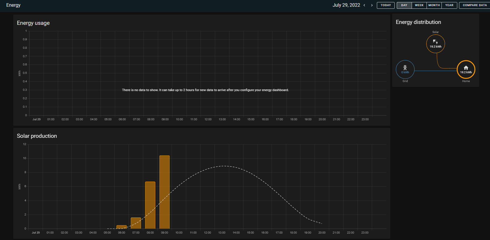 Home Assistant Energy Dashboard Reports More Energy Than It Should Configuration Home