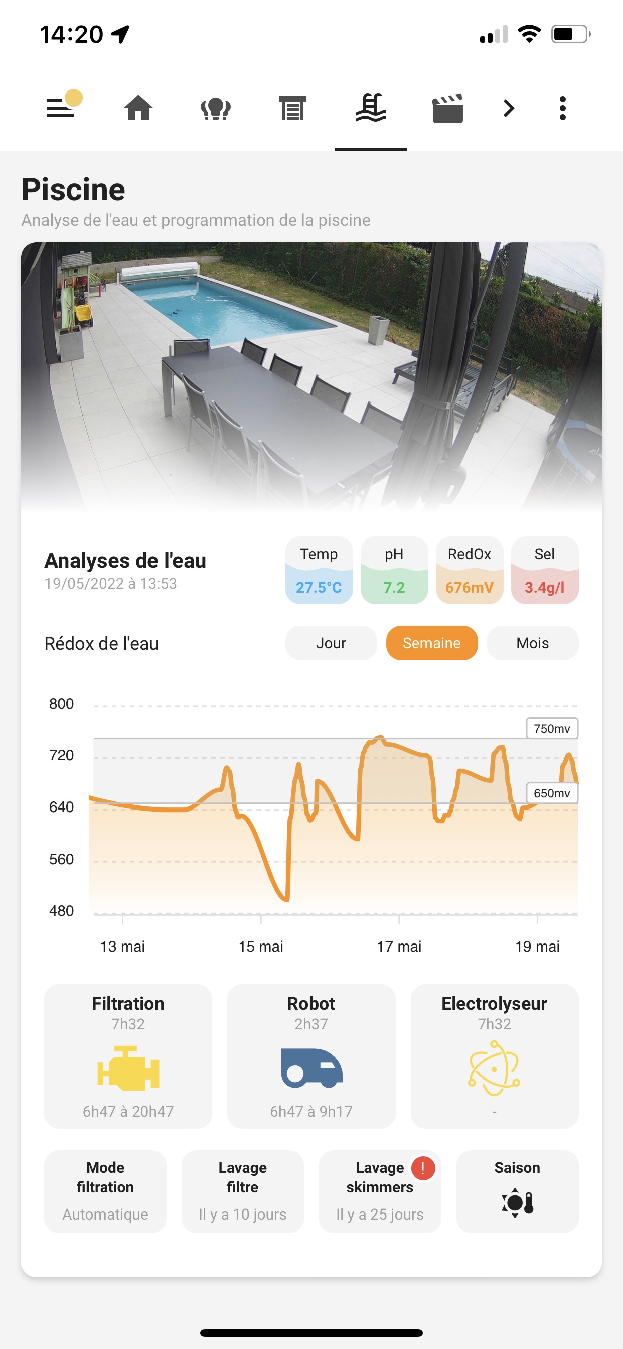 ApexCharts card - A highly customizable graph card - Dashboards ...