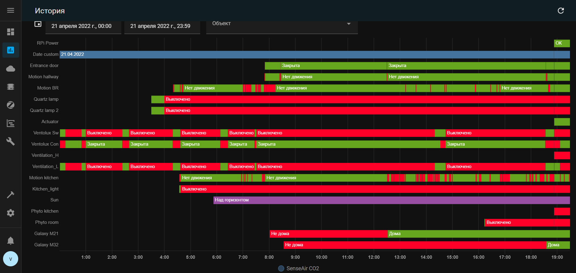 After Rebooting Home Assistant History Gets Corrupted Home Assistant