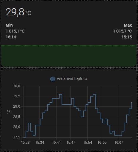 Lovelace Mini Graph Card Dashboards And Frontend Home Assistant
