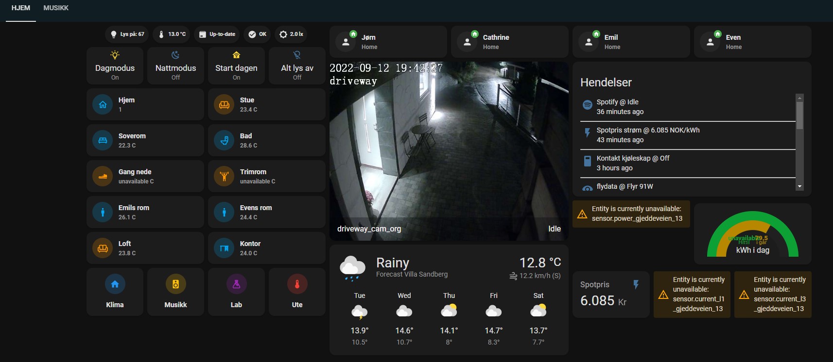 Dashboards, share you own design! - Frontend - Home Assistant Community
