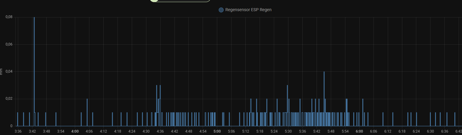 Hydreon RG-15 rain sensor - ESPHome - Home Assistant Community