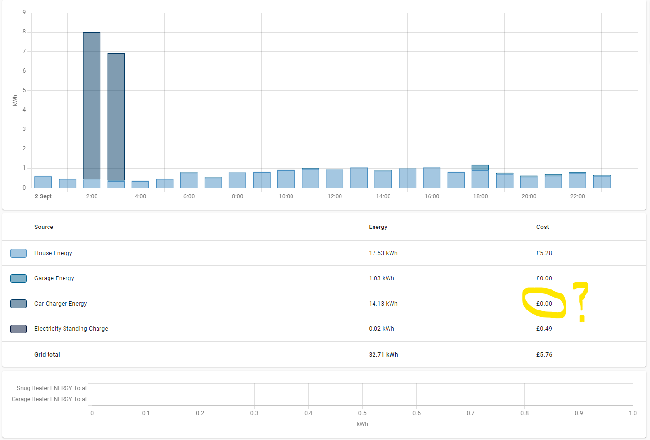 Energy Monitoring Costs Disappearing From Dashboard Configuration Home Assistant Community