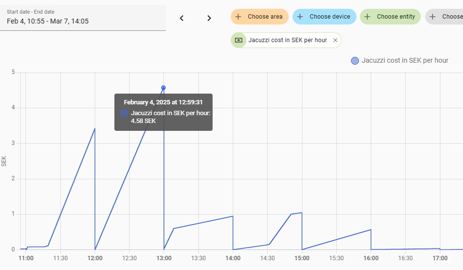 Statistics graph card doesn't show expected values - Frontend - Home Assistant Community