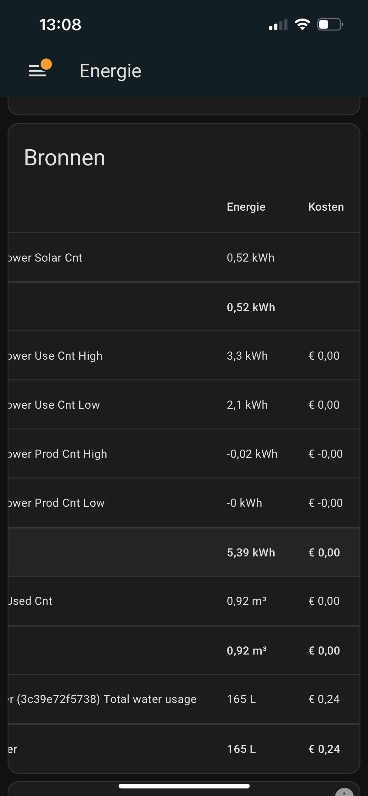 Hourly Electricity Prices Netherlands Home Assistant Community hourly-electricity-prices-netherlands-home-assistant-community