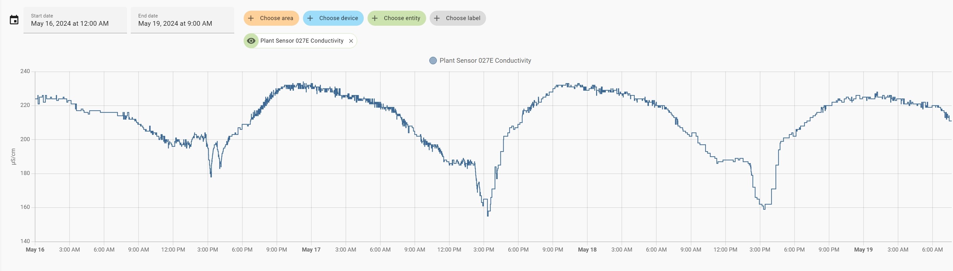 HHCCJCY01 Plant Sensor Noise Readings - Hardware - Home Assistant Community