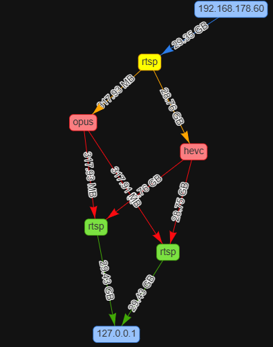 Frigate/go2rtc still Two-Way Audio Problem with Reolink E1 Outdoor (Opus Audio) - Configuration ...