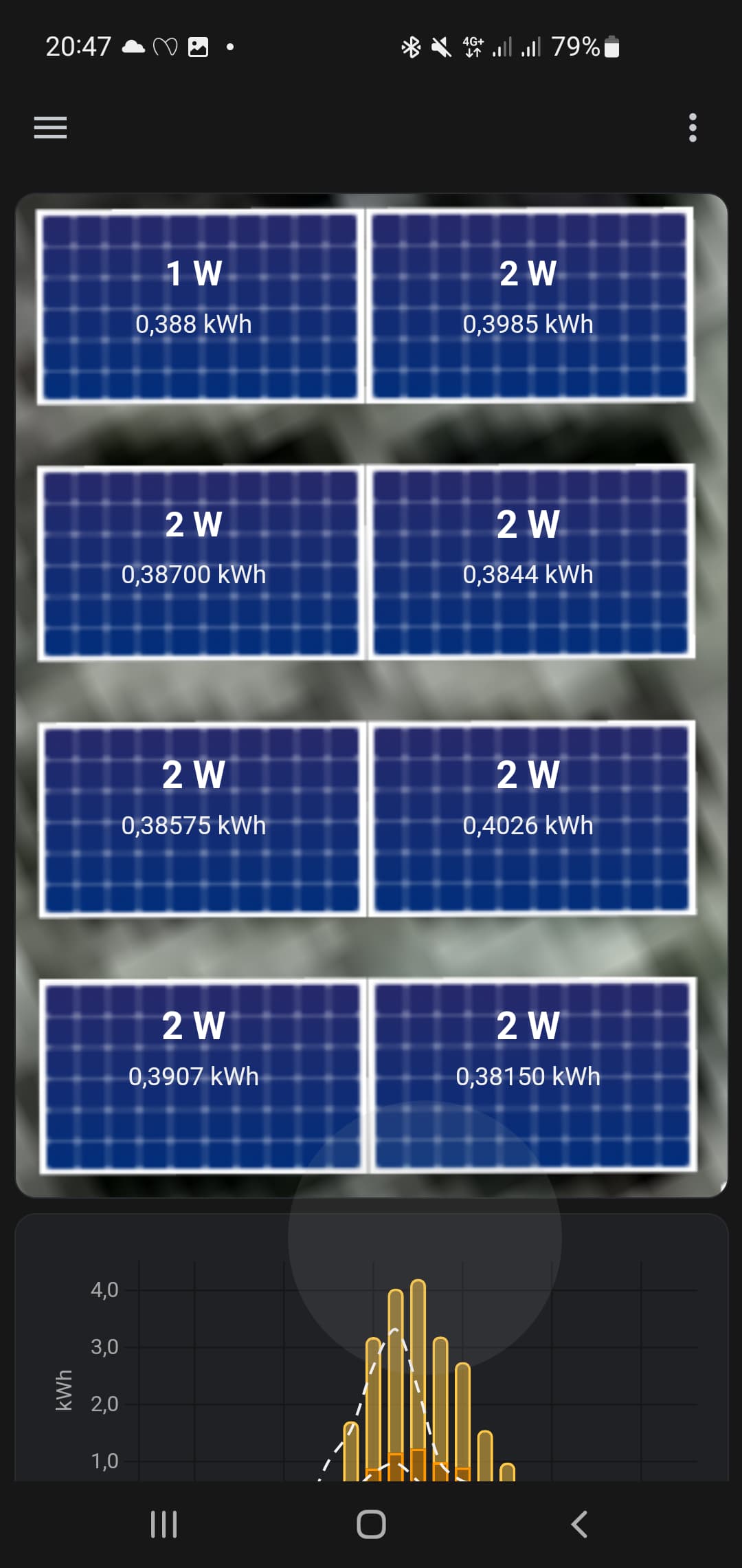 Utility Helper To Show Wh Instead Of Kwh Energy Home Assistant Community