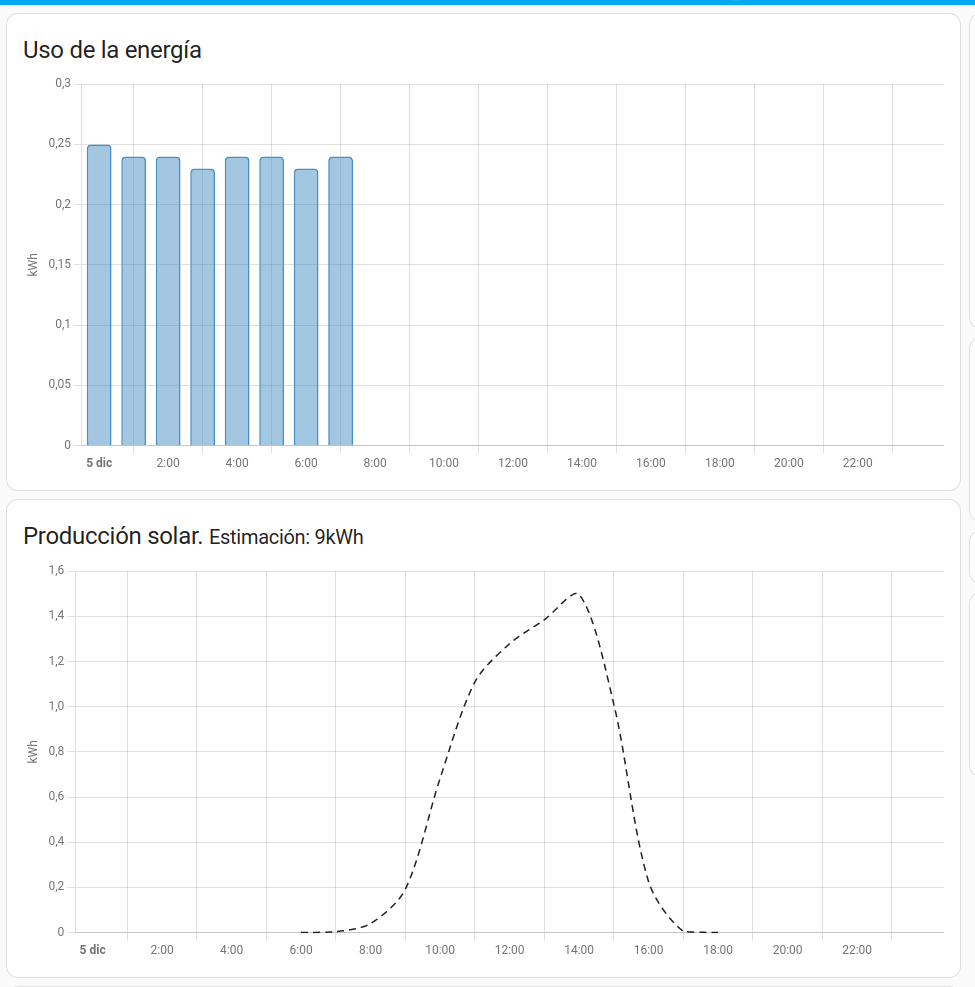 Show total estimate solar production in Energy Dashboard - Feature ...