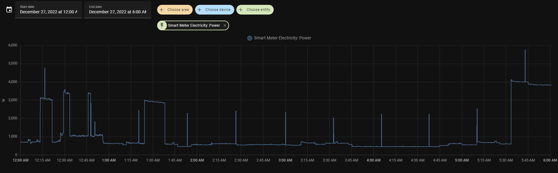 Strange Peaks on Smart Meter - Glow IHD via MQTT - Energy - Home ...