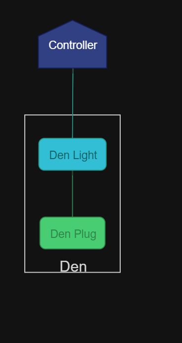 Z-Wave JS UI and Network Graph - Z-Wave - Home Assistant Community