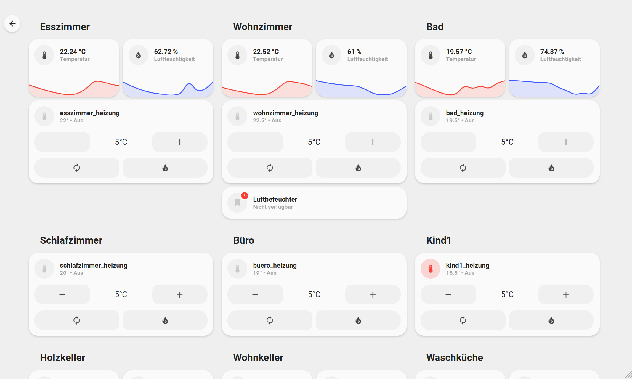 🌻 Lovelace UI • Minimalist - Share your Projects! - Home Assistant ...