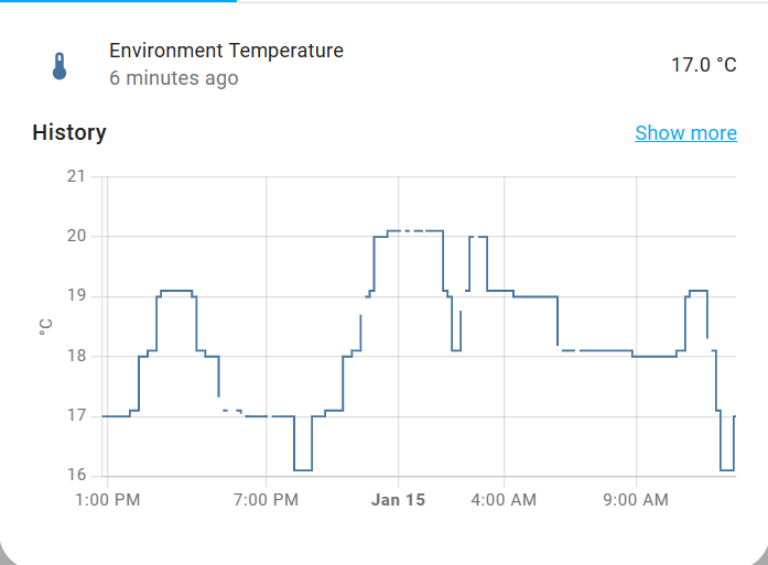 Widget on dashboard display incorrect value - Configuration - Home ... Widget on dashboard display incorrect value - Configuration - Home ...